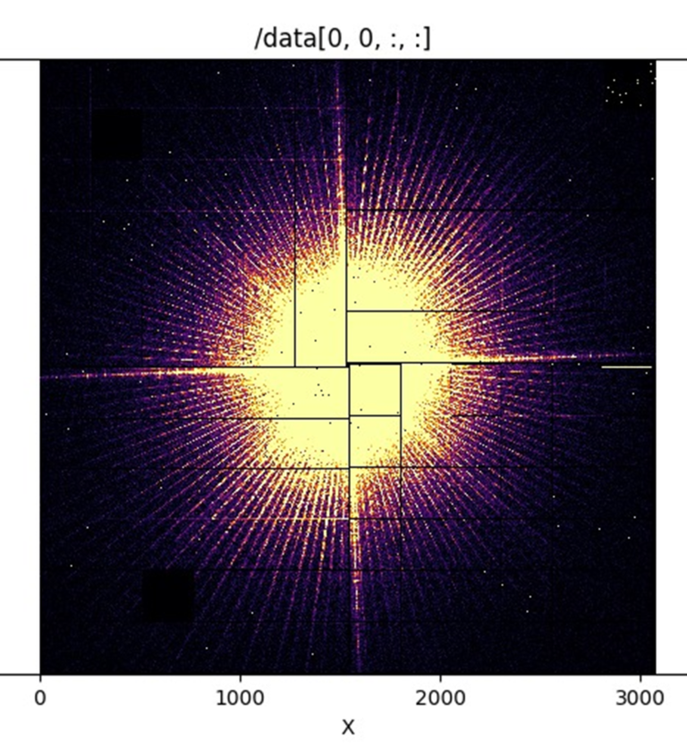 Coherent X-Ray Imaging – PiTec